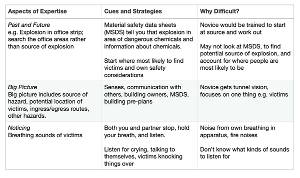 An Easier Method for Extracting Tacit Knowledge - Commoncog